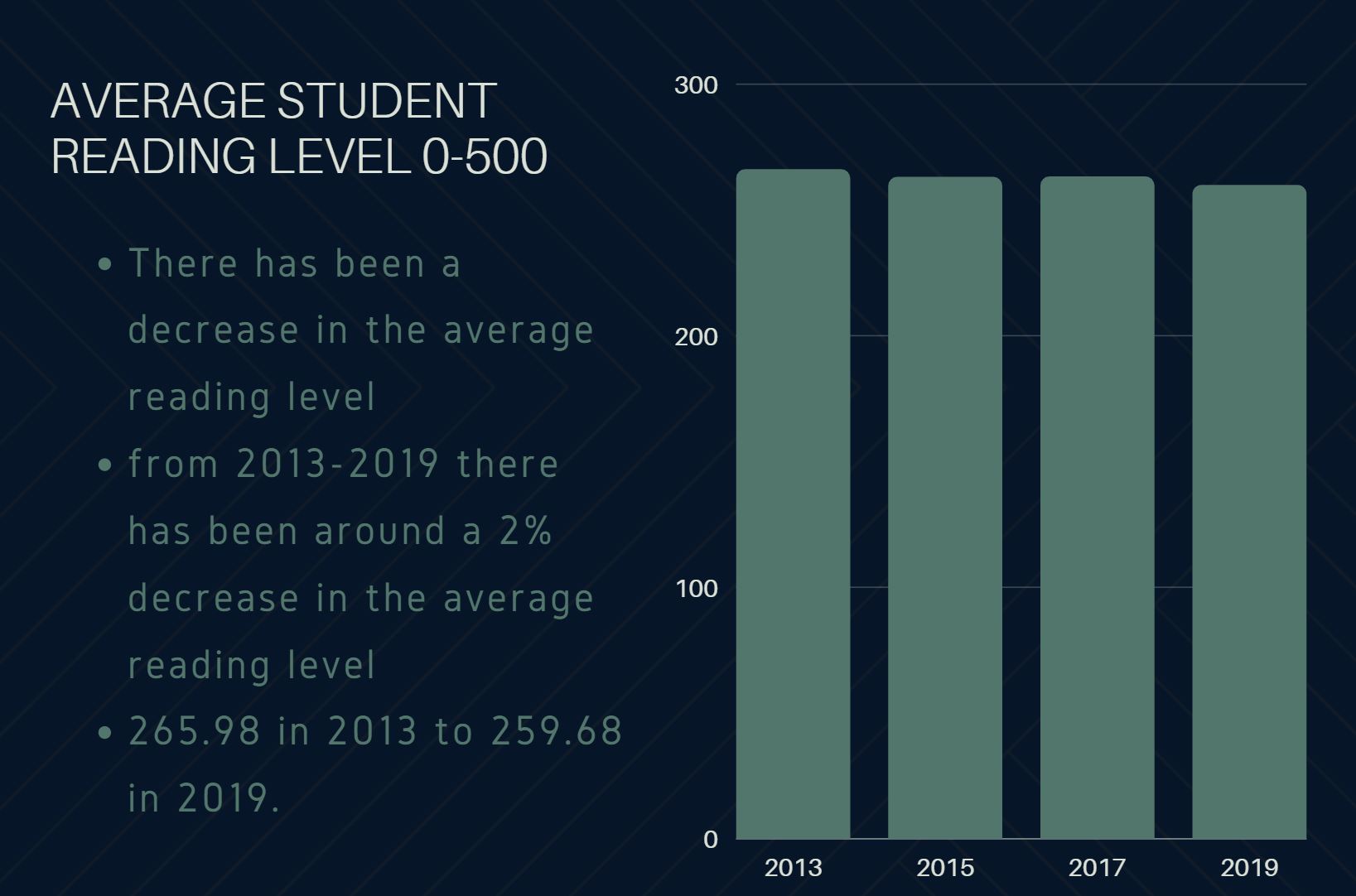 8th Grade Delaware Reading Scores – Data Analysis